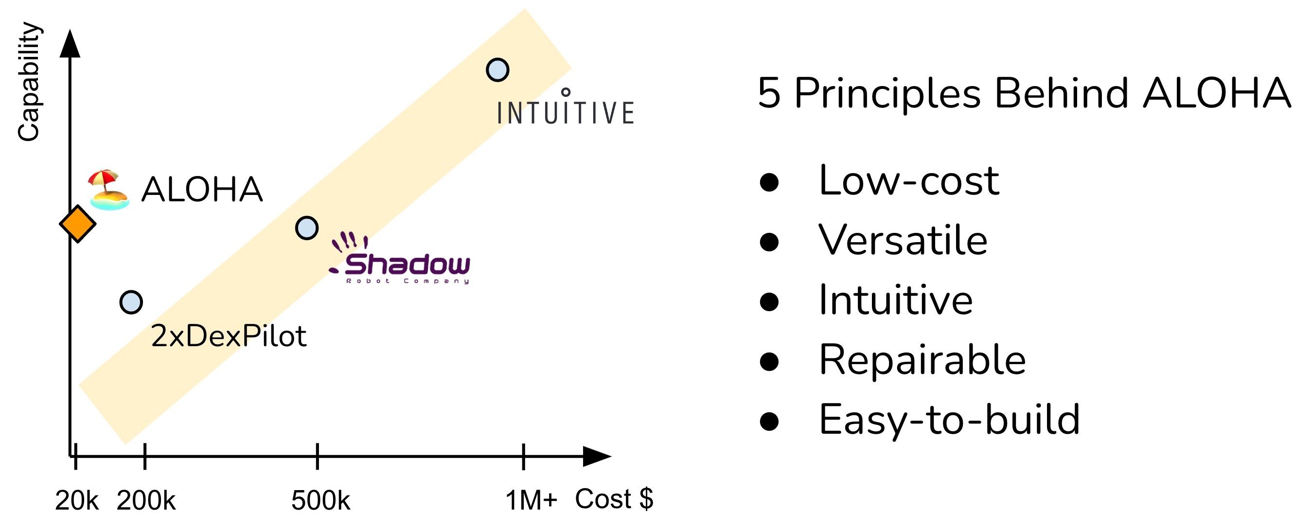 Teleoperation Station
