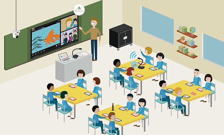 10 Signs of a 21st Century Classroom