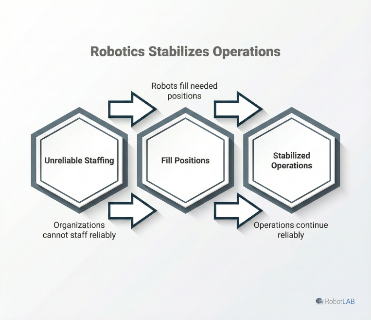 8 Robotics Milestones That Defined 2025 | Elad Inbar | RobotLAB