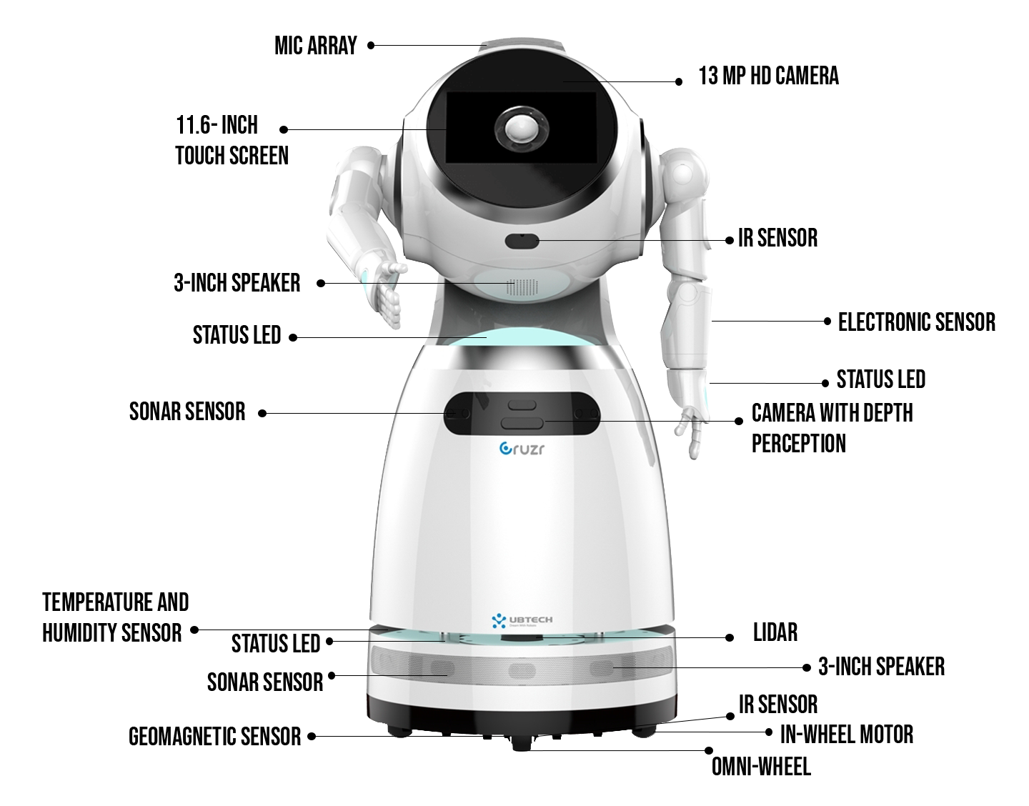 GU07 UBTech Cruzr – Rent-A-Robot
