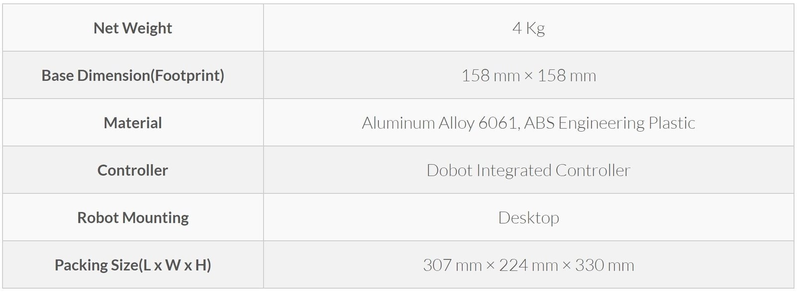 Dobot Magician Robotic Arm - Advanced Educational Plan