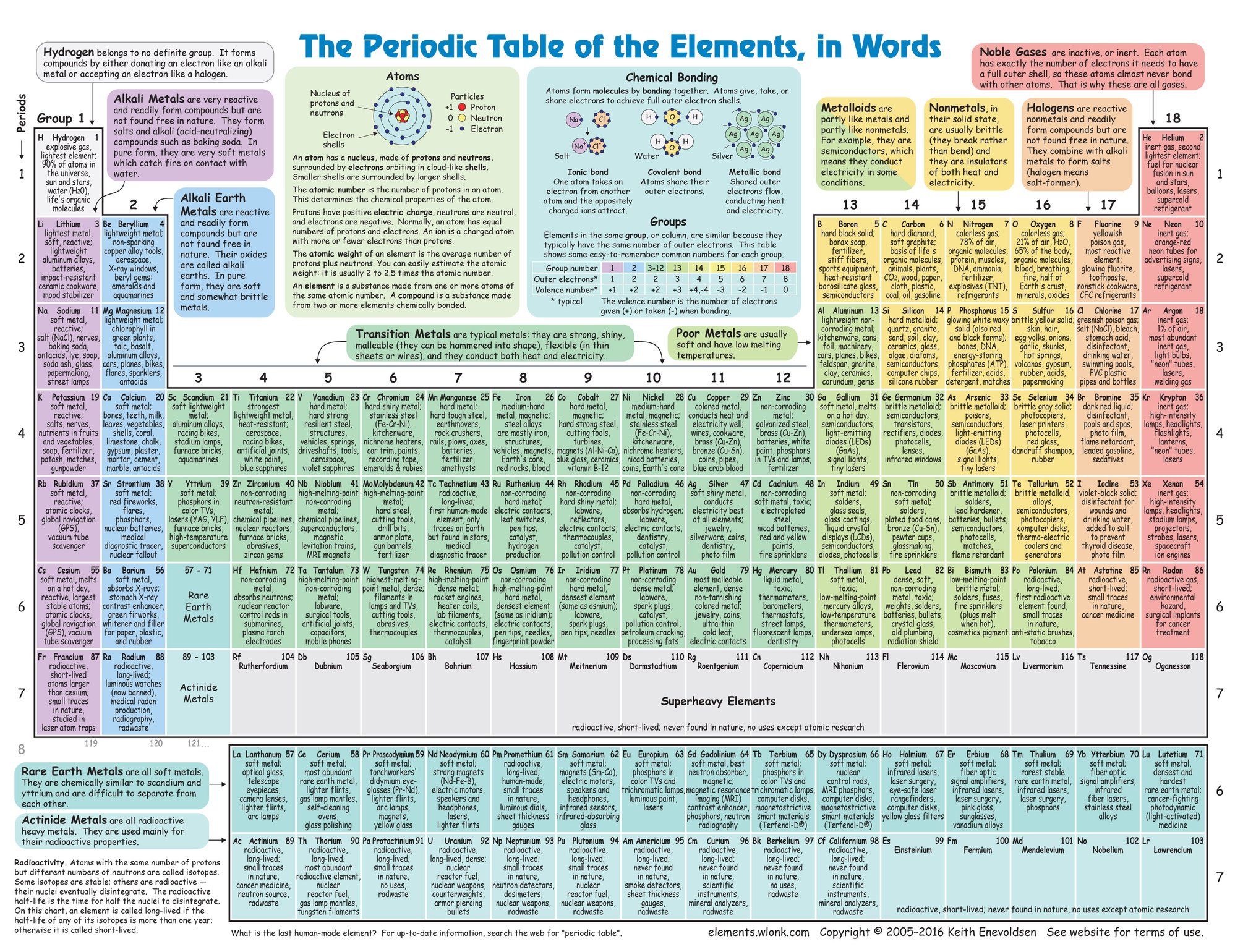 Making The Periodic Table of Elements Interesting