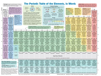 Making The Periodic Table of Elements Interesting
