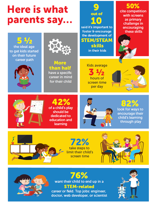 Parental perspectives about STEM careers and the role of toys in ...