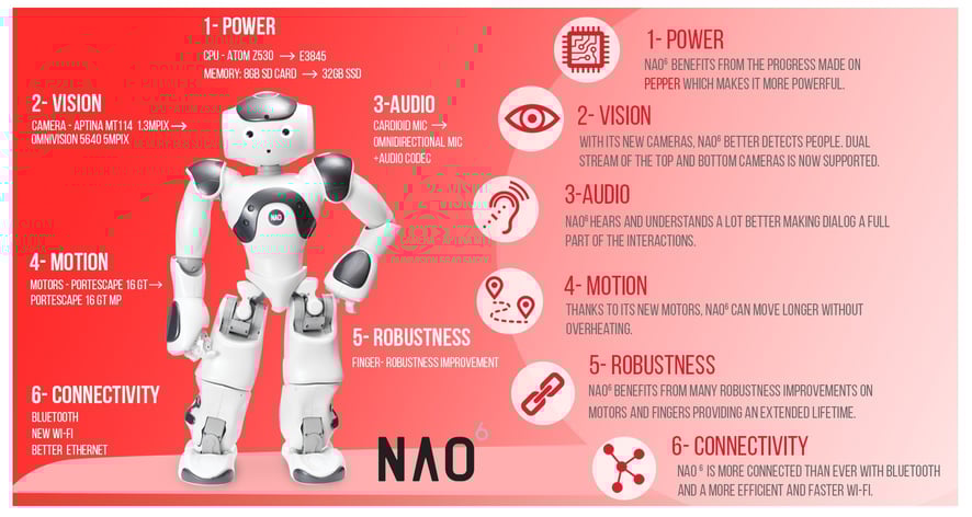 NAO Power V6 Educator Pack | RobotLAB | STEMfinity
