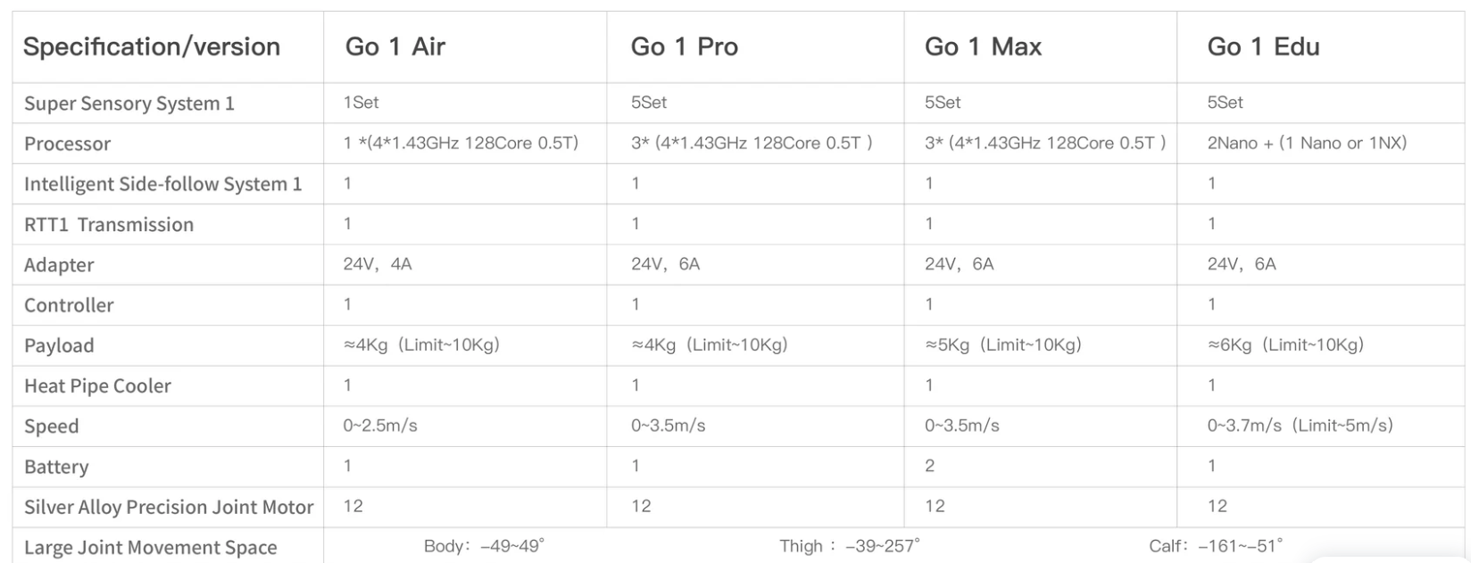UNITREE GO1 EDU FOR RESEARCHERS & DEVELOPERS