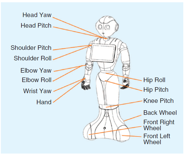 A Mass-Produced Sociable Humanoid Robot: Pepper: The First Machine of ...