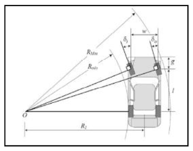 Sensor Based Mobile Navigation Using Humanoid Robot Nao
