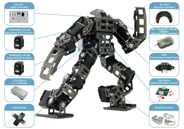 RobotLAB College STEM Lab