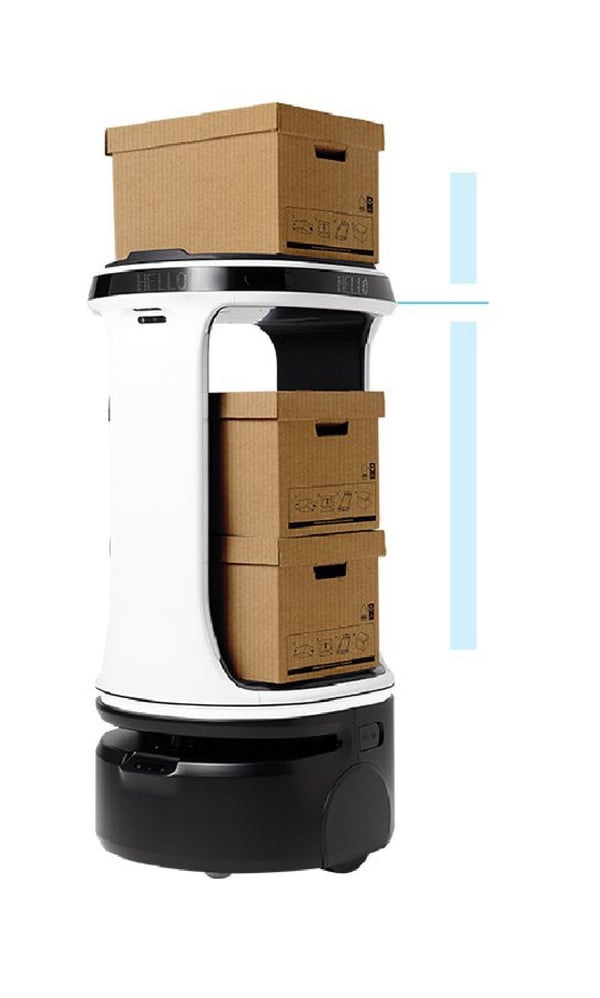Robotics & AI Solutions for Offices | Discover Our Robots | RobotLAB