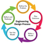 Elementary Engineering: An Early Start on STEM
