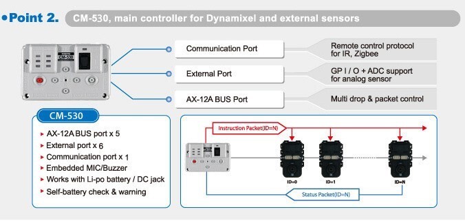 BIOLOID Premium Robot Kit