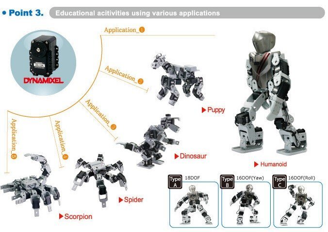 BIOLOID Premium Robot Kit
